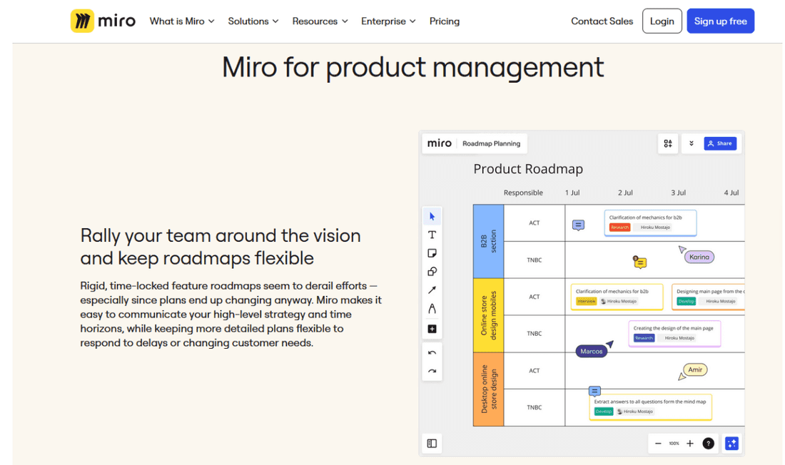 Miro Board for Product Management - ProdSchola